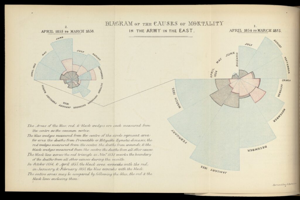 Data Visualization Models Custom 3D Fabrication Services - WhiteClouds