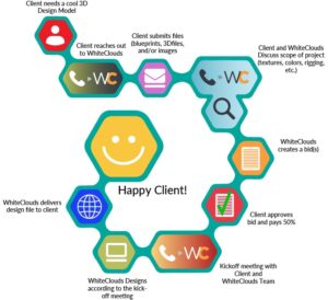 3D Mapping - The Ultimate Guide for 3D Maps - WhiteClouds