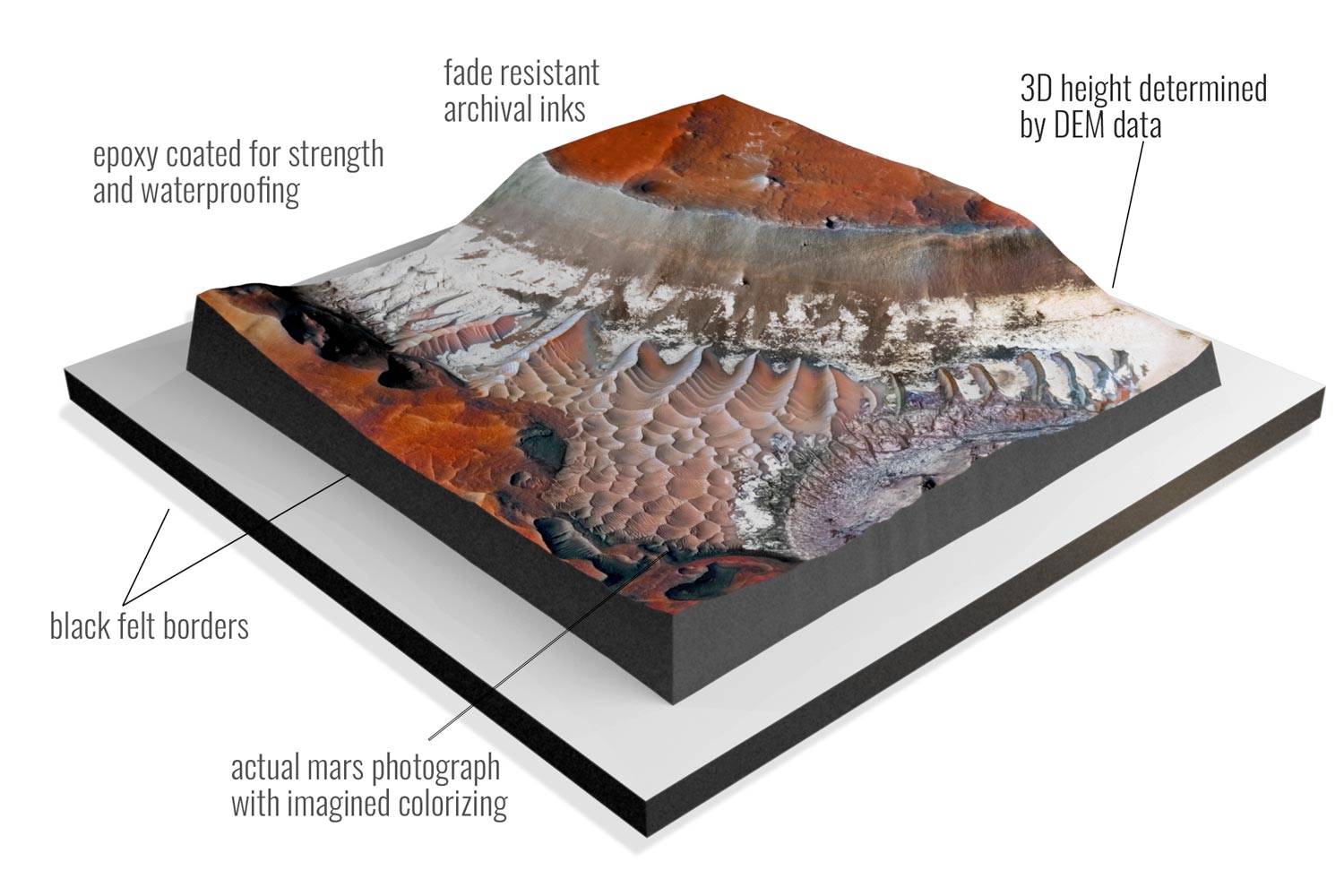 Marscapes 3D Raised-Relief Model Decor of the Mars Surface - WhiteClouds